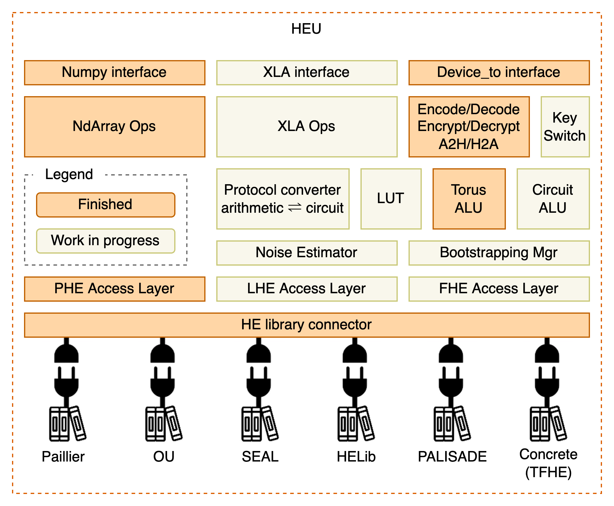 HEU Documentation — HEU documentation
