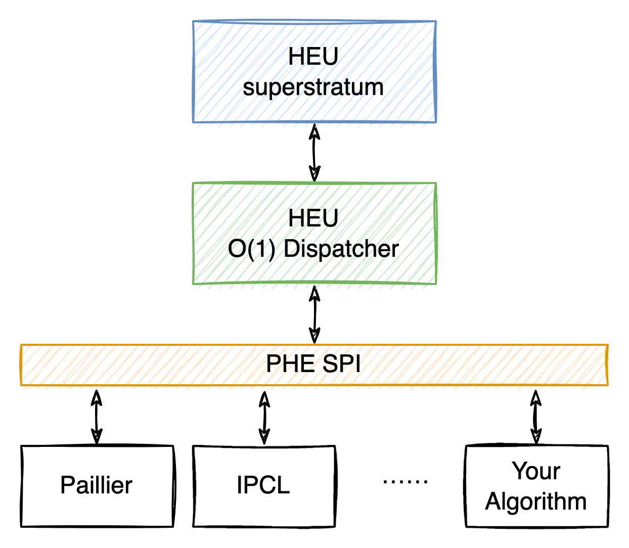 Develop new algorithms — HEU documentation