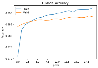 Federated Learning with Pytorch Backend — SecretFlow documentation