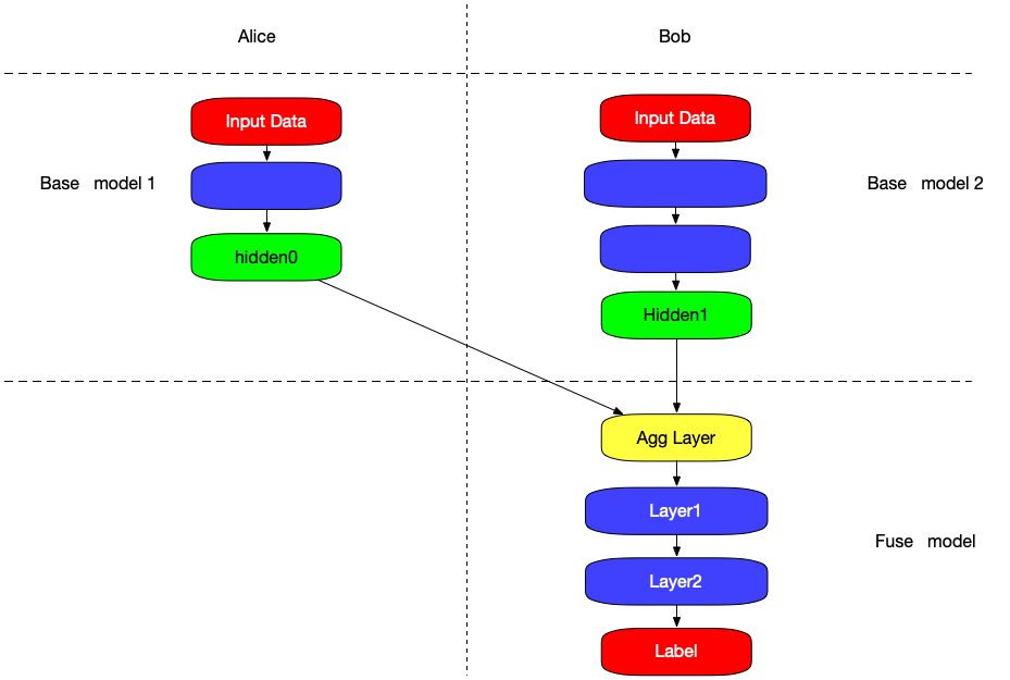 拆分学习 — SecretFlow 文档