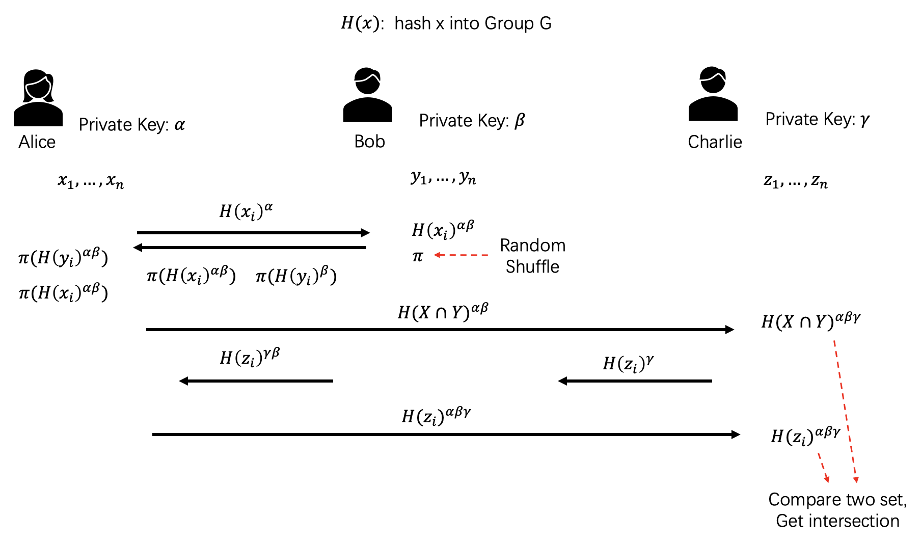 PSI Protocols Introduction — SPU documentation