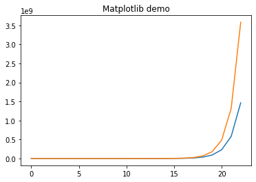 SPU Inside — SPU documentation