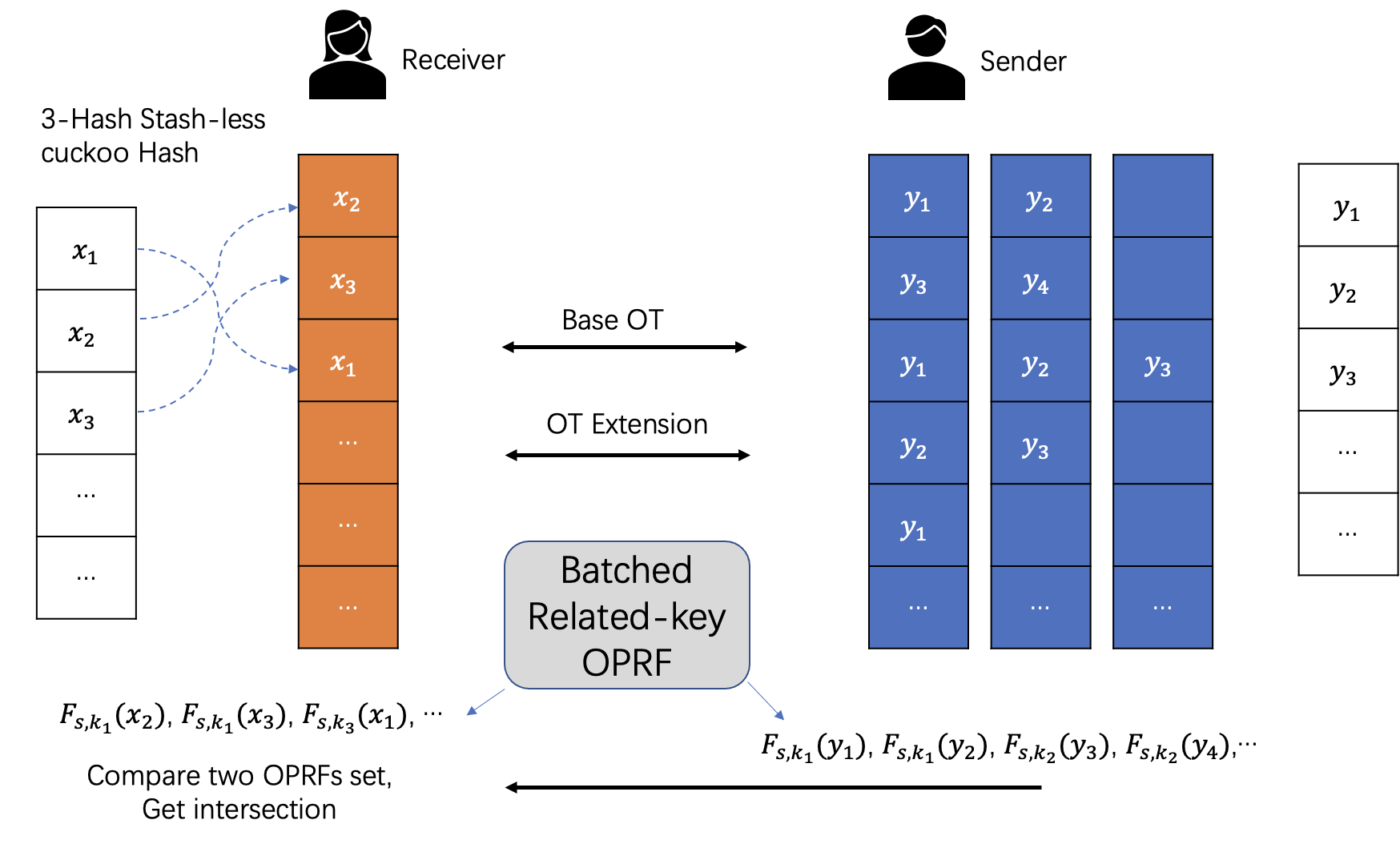 PSI Protocols Introduction — SPU documentation