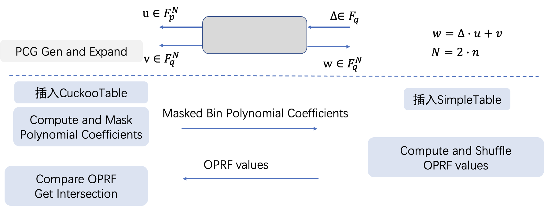 PSI Protocols Introduction — SPU documentation