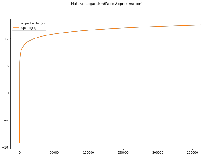 Pitfalls - Fxp Arithmetic — SPU documentation