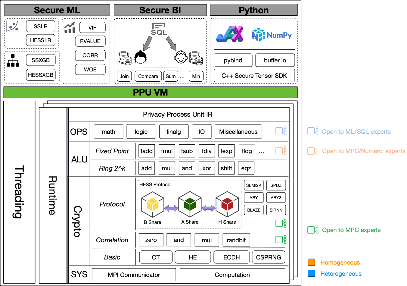 SPU Runtime — SPU documentation